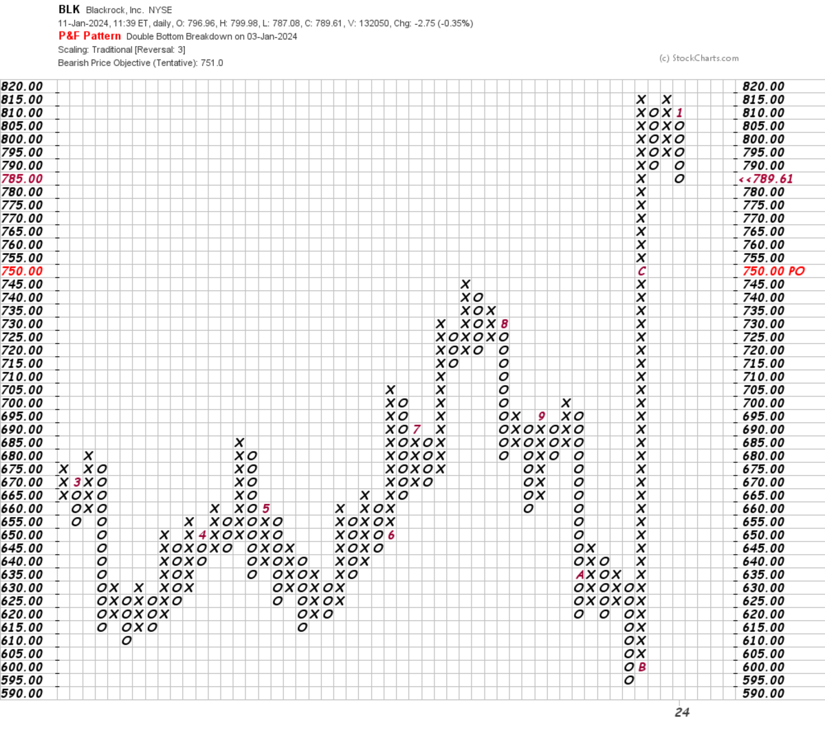BlackRock Looks Heavy on the Charts - TheStreet Pro