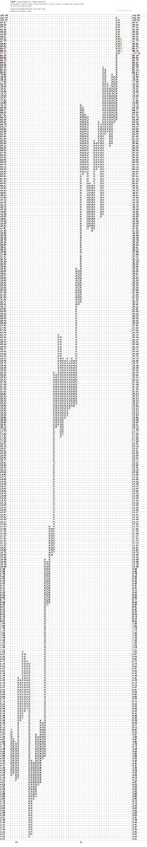 How to Play Celsius Holdings Stock Now - TheStreet Pro