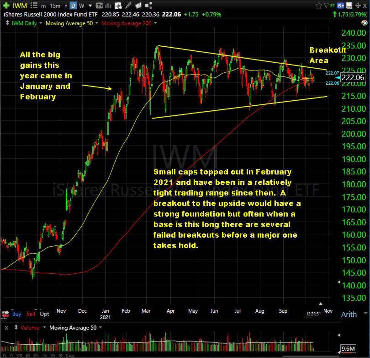 The Most Important Chart in the Market - TheStreet Pro