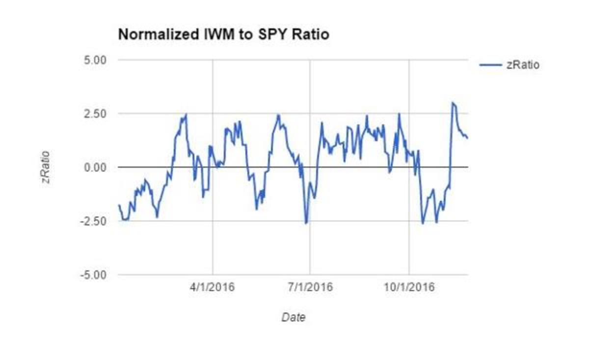 Wait for a Good Pullback Pitch on Small-Caps - TheStreet Pro