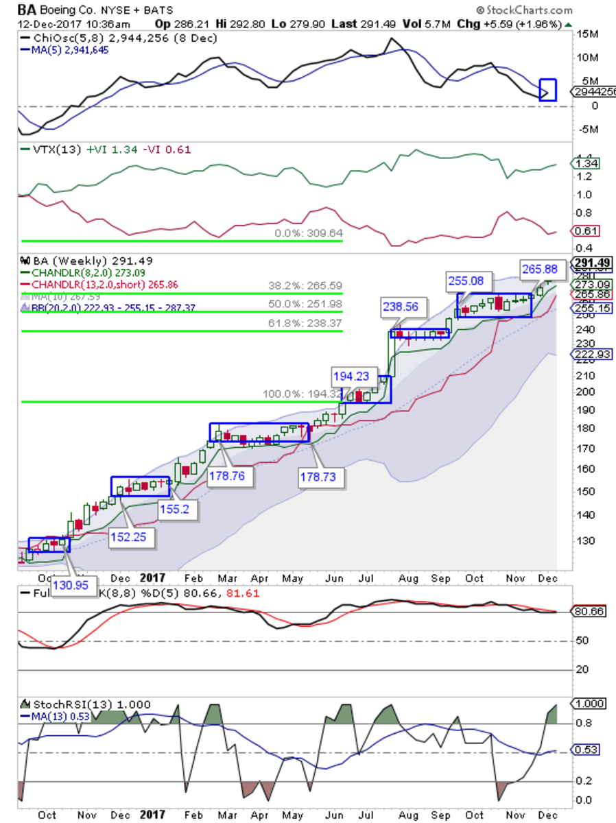 The Great Boeing Boom - TheStreet Pro