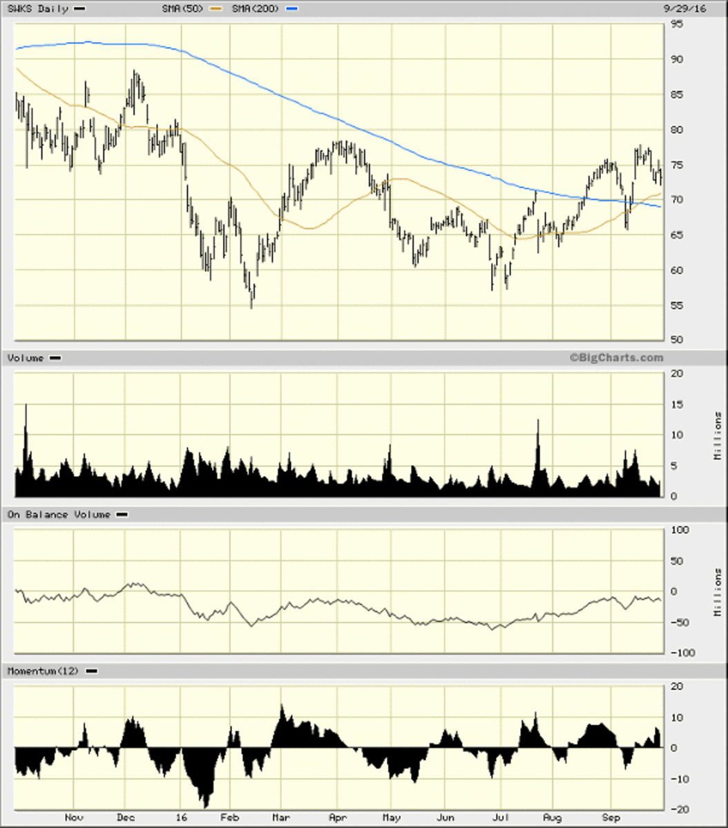 Skyworks Looks Stuck Going Sideways - TheStreet Pro