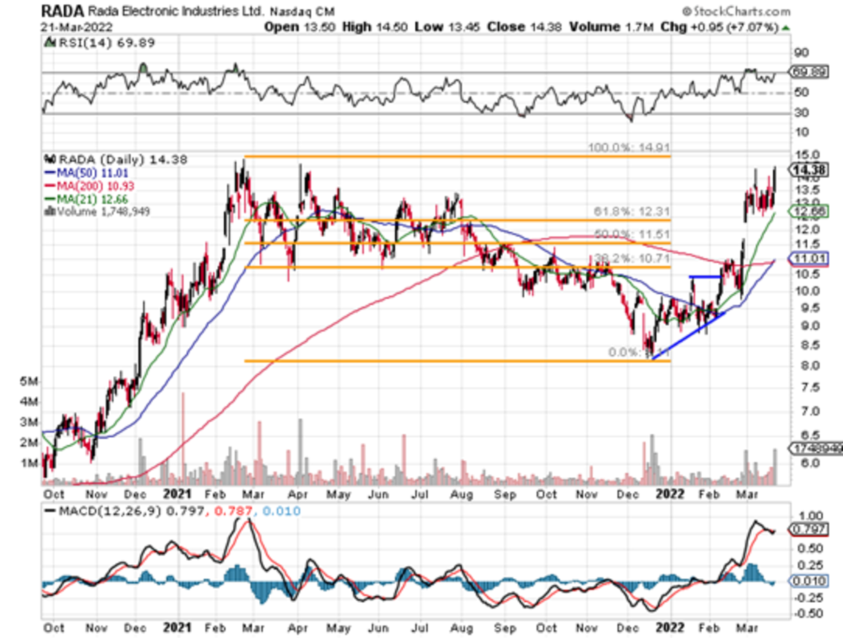 A Mobile Team Up and a NATO Boost - TheStreet Pro