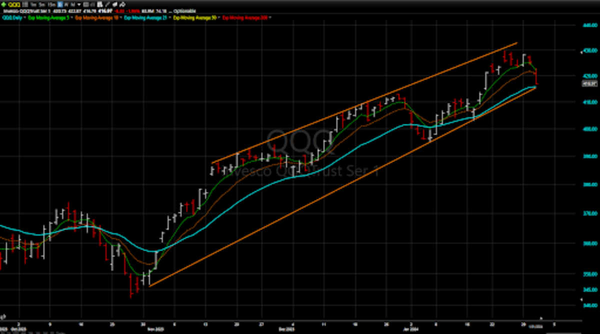 Wednesday's Market Damage Was Contained, but Be on Guard for What Lies ...