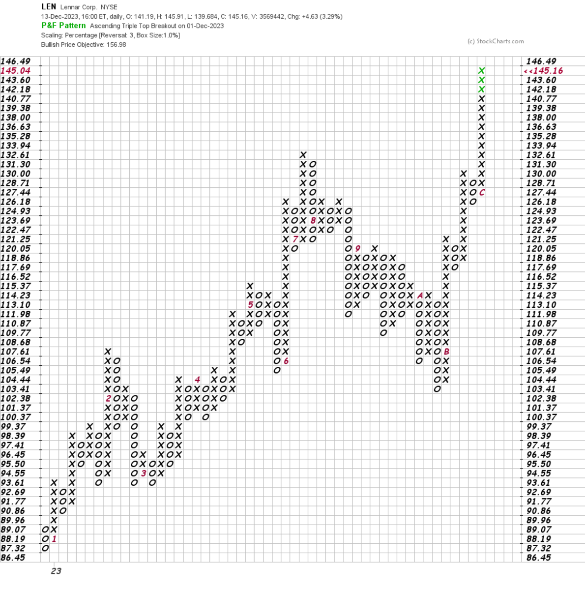 It's Time for a Pre-Earnings Inspection of Homebuilder Lennar ...