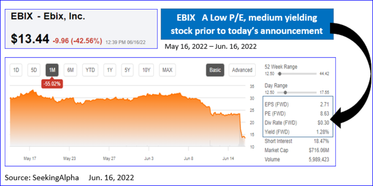 Waking Up to an EBIX Nightmare -- and Acting Fast - TheStreet Pro