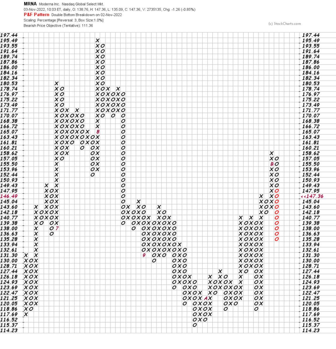 Moderna: What Do the Charts Suggest? - TheStreet Pro