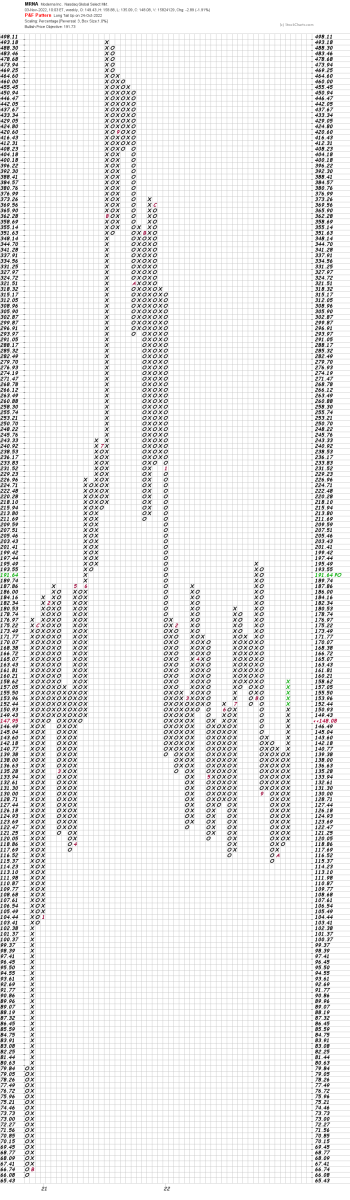 Moderna: What Do the Charts Suggest? - TheStreet Pro