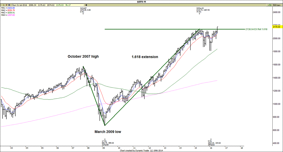 Why I'm a Cautious Bull - TheStreet Pro