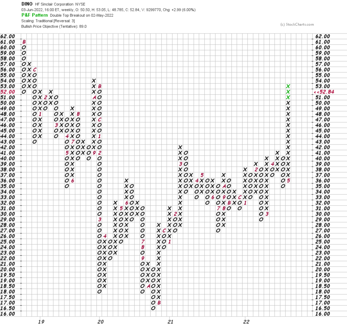 Walk the Dinosaur? Here's My Take on HF Sinclair - TheStreet Pro