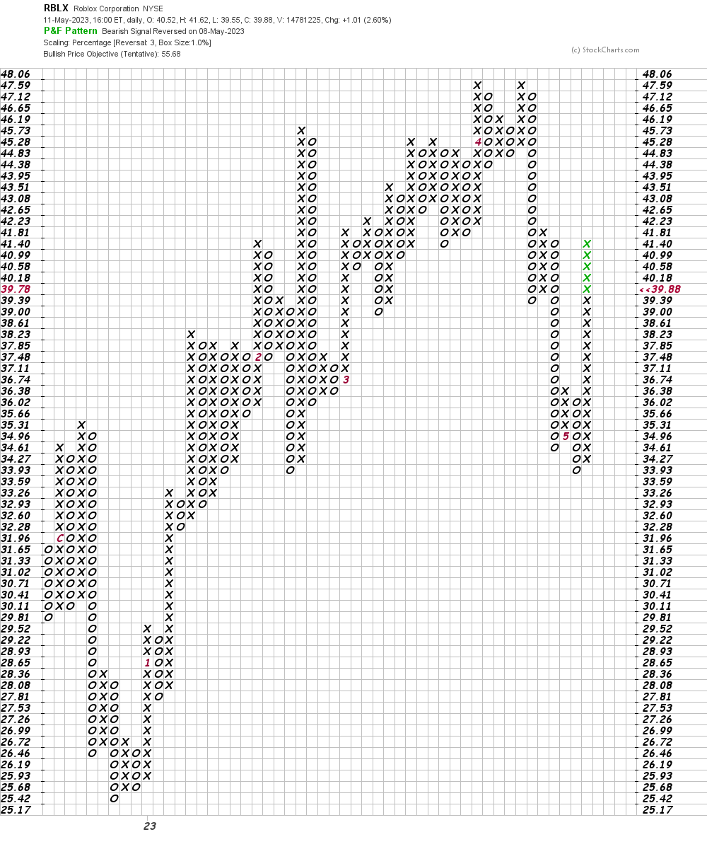 Roblox Stock Finally Looks Appealing - TheStreet Pro
