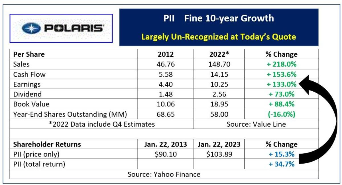 Follow the North Star With Polaris - TheStreet Pro