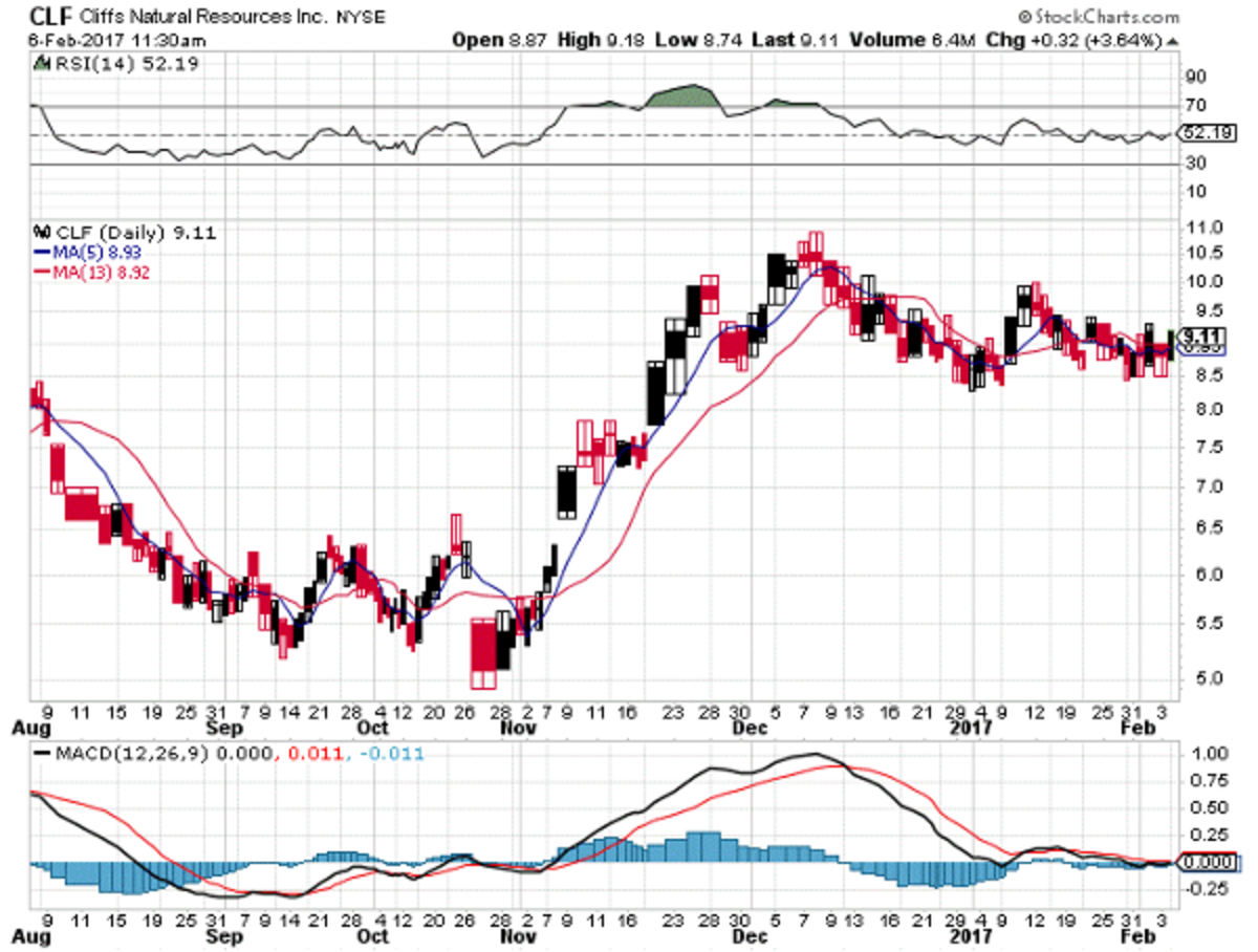 Market Stagnation Nearly 2 Months Old - TheStreet Pro