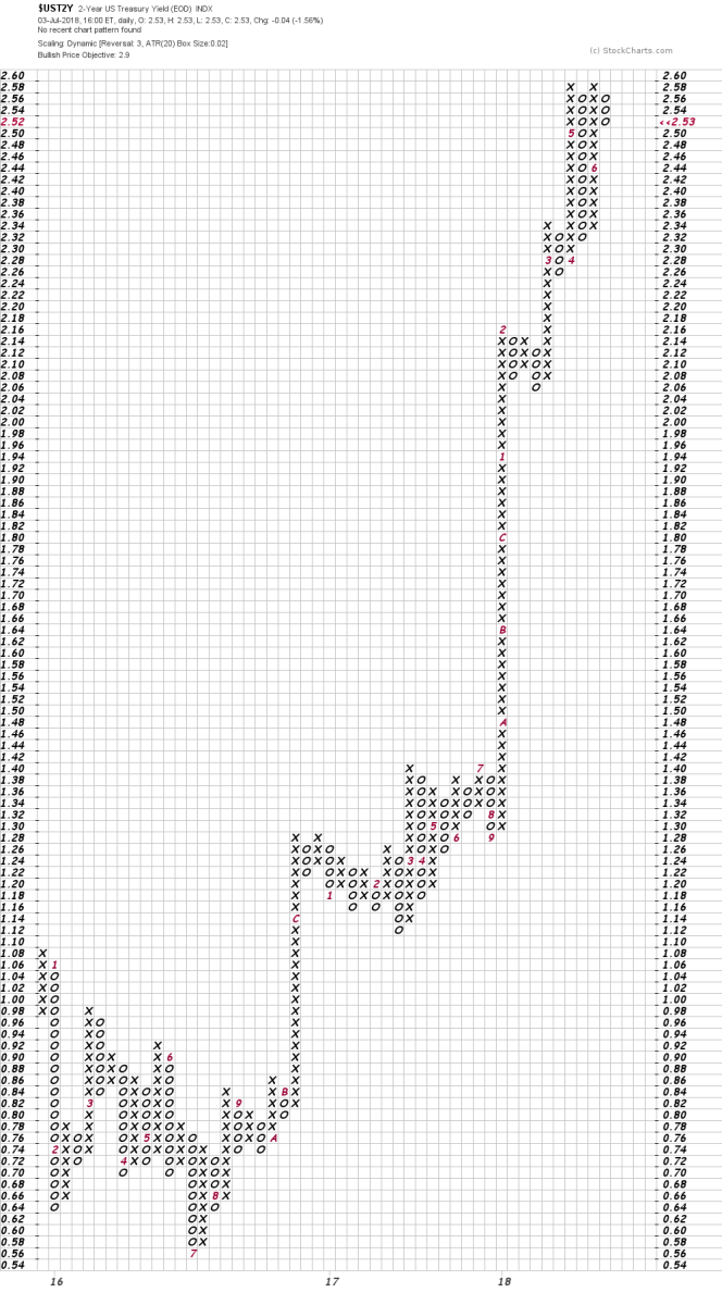 Understanding the Direction of U.S. Treasury Yield Charts - TheStreet Pro