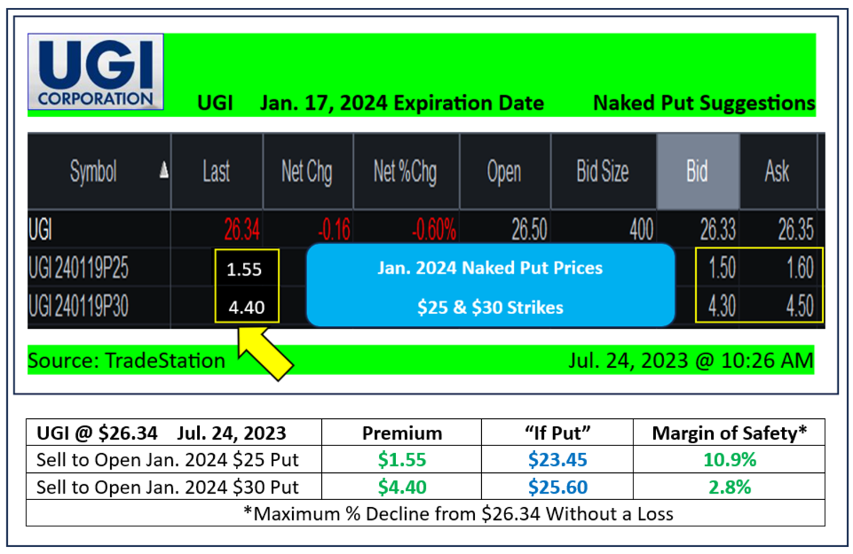 UGI Corp. Appears Full of Energy - TheStreet Pro