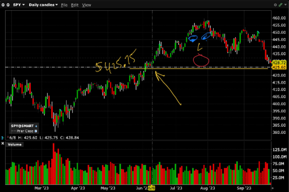 Doug's Daily Diary - TheStreet Pro