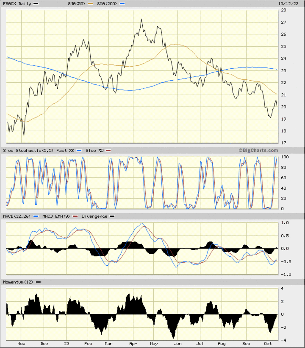 2 Ways to Dip Your Toe Into a Potential Bull Market in Gold - TheStreet Pro
