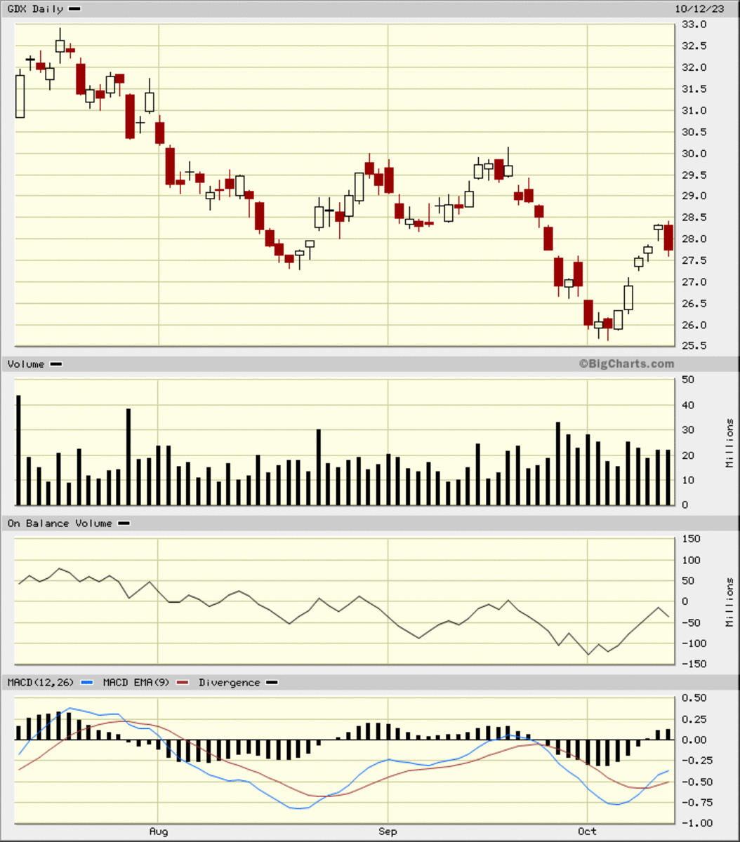2 Ways to Dip Your Toe Into a Potential Bull Market in Gold - TheStreet Pro