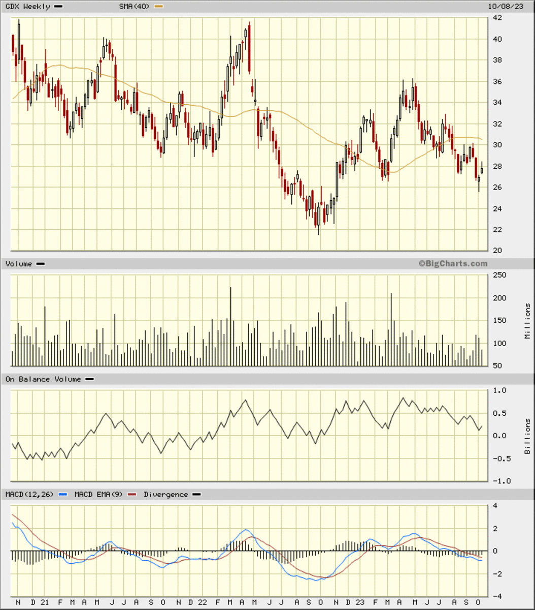 2 Ways to Dip Your Toe Into a Potential Bull Market in Gold - TheStreet Pro
