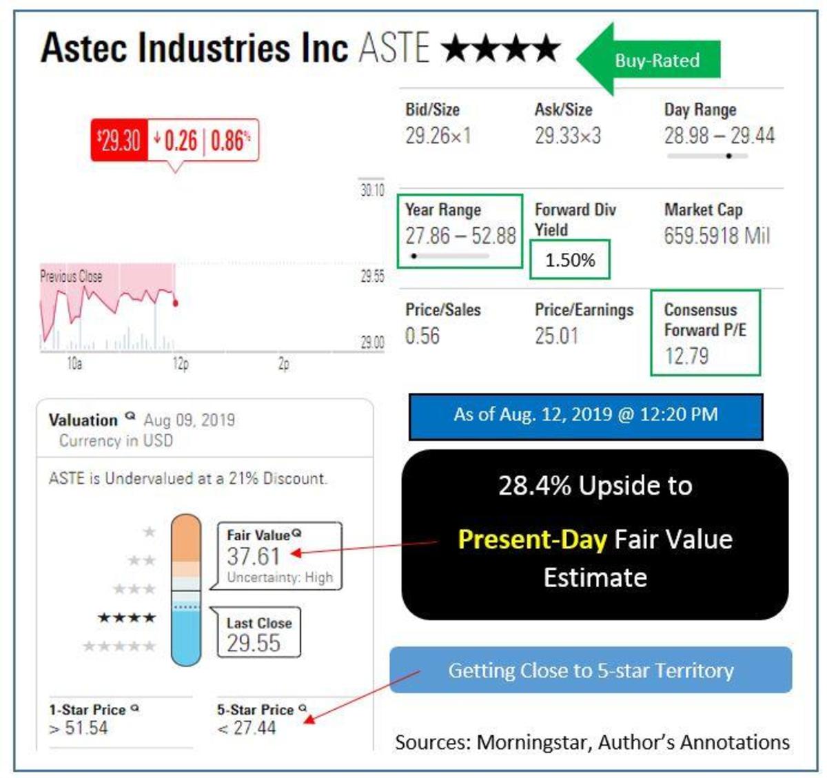 Asphalt Tech Company Astec Shows How to Fill the Gap - TheStreet Pro