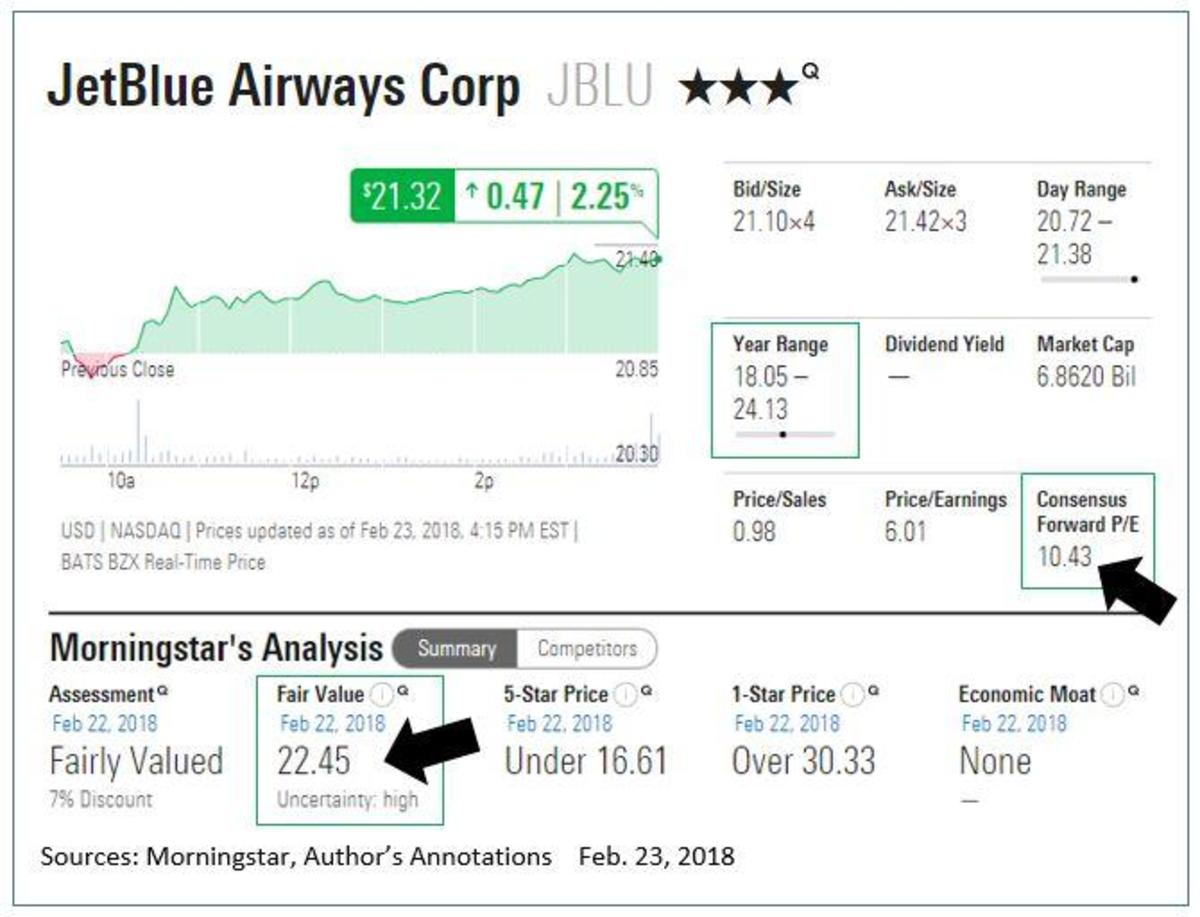 JetBlue Stock: Discount Airfare - TheStreet Pro