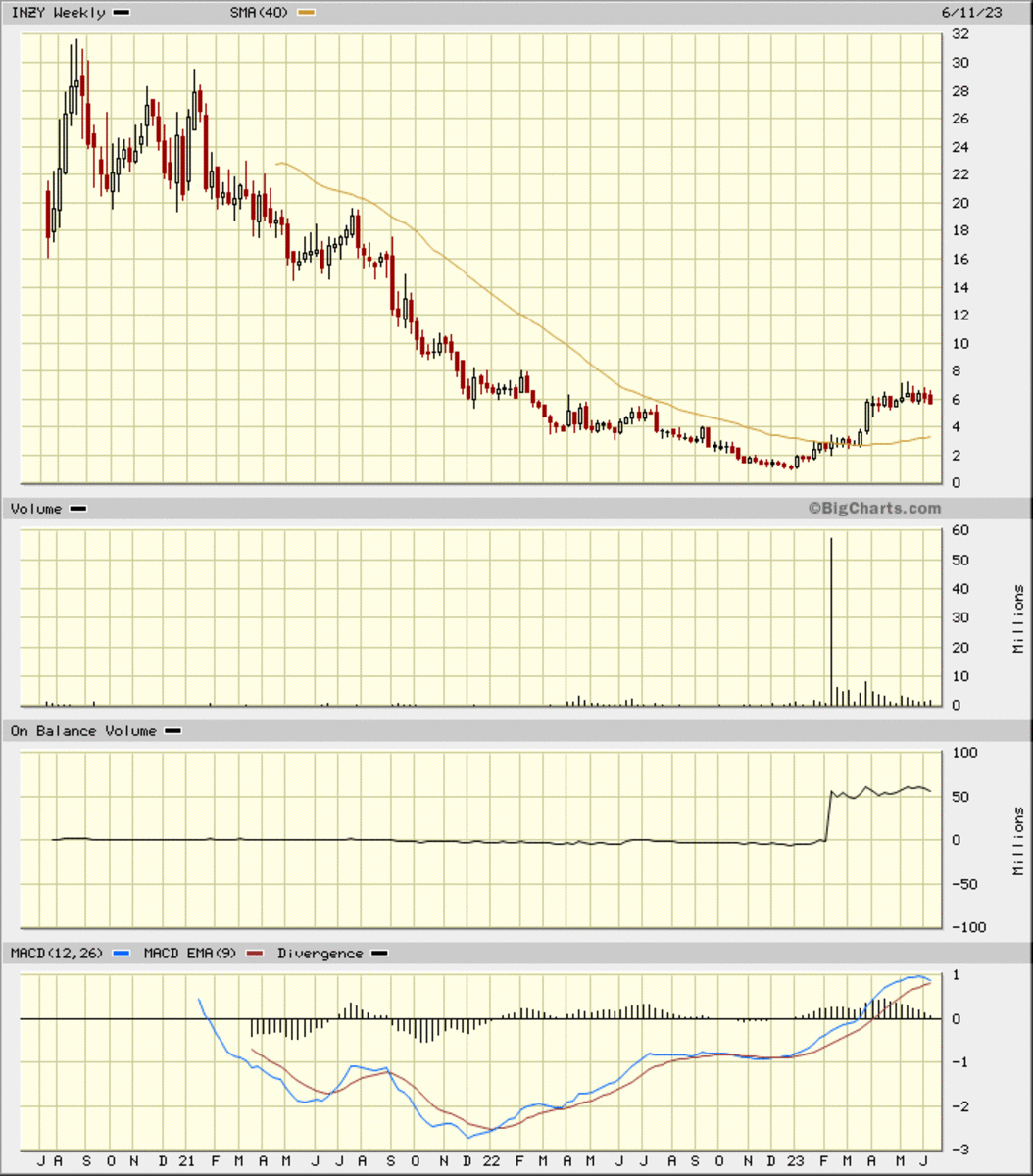 We're Upping Our Price Targets on This Small-Cap Biotech Stock ...