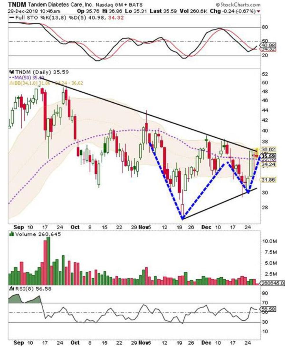 PowerShares QQQ Worth a Close Look - TheStreet Pro