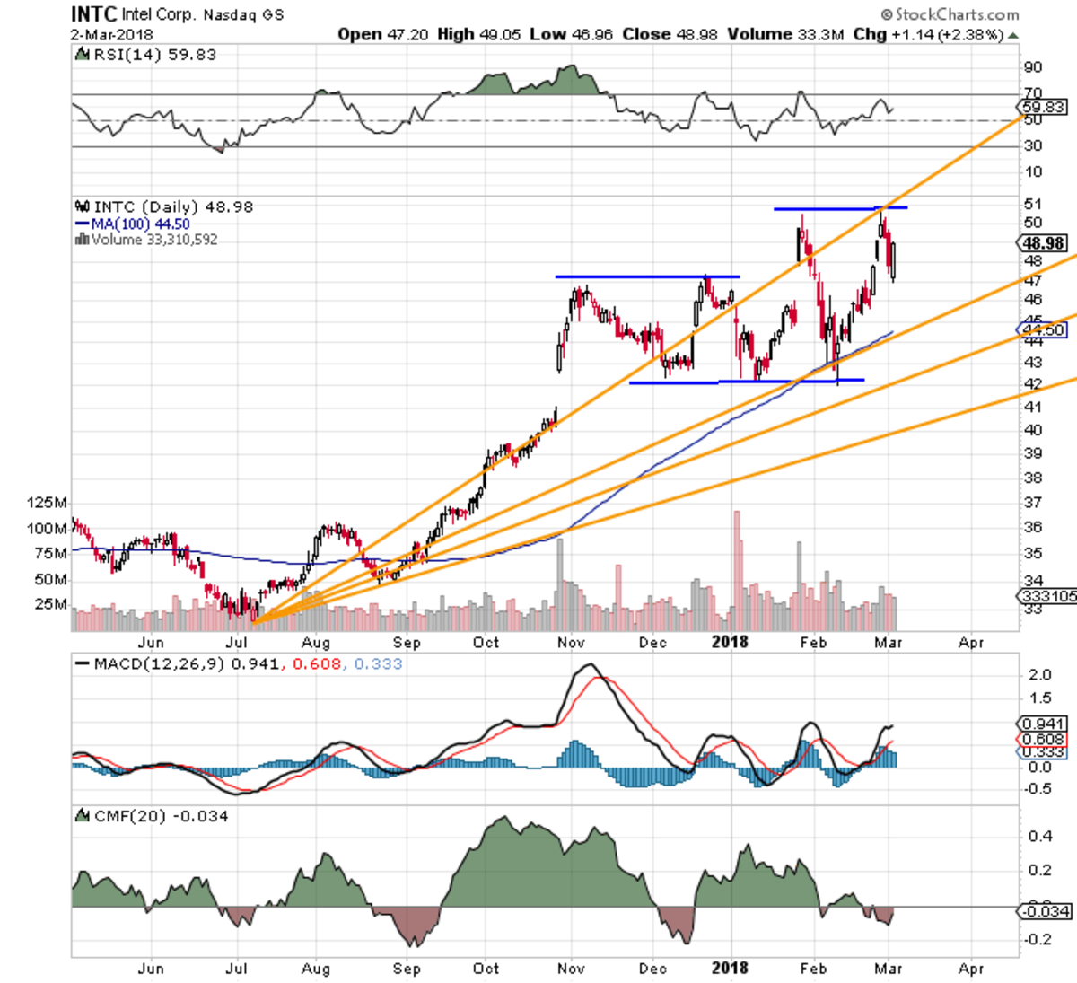 From Trade Tariffs to Intel, Here's What I'm Watching: Market Recon ...