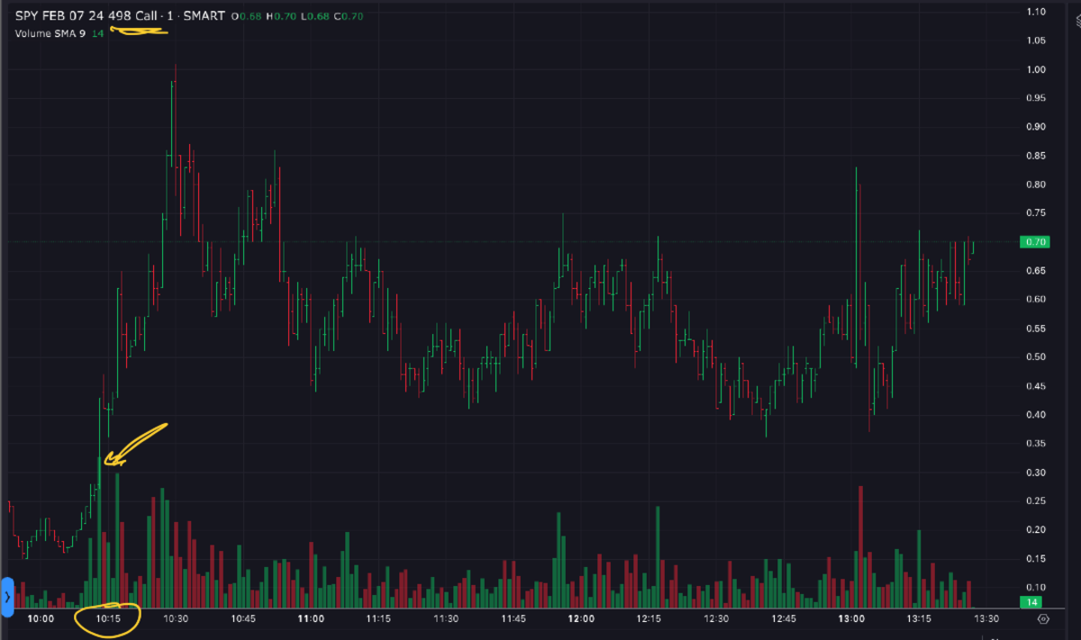 Doug's Daily Diary - TheStreet Pro