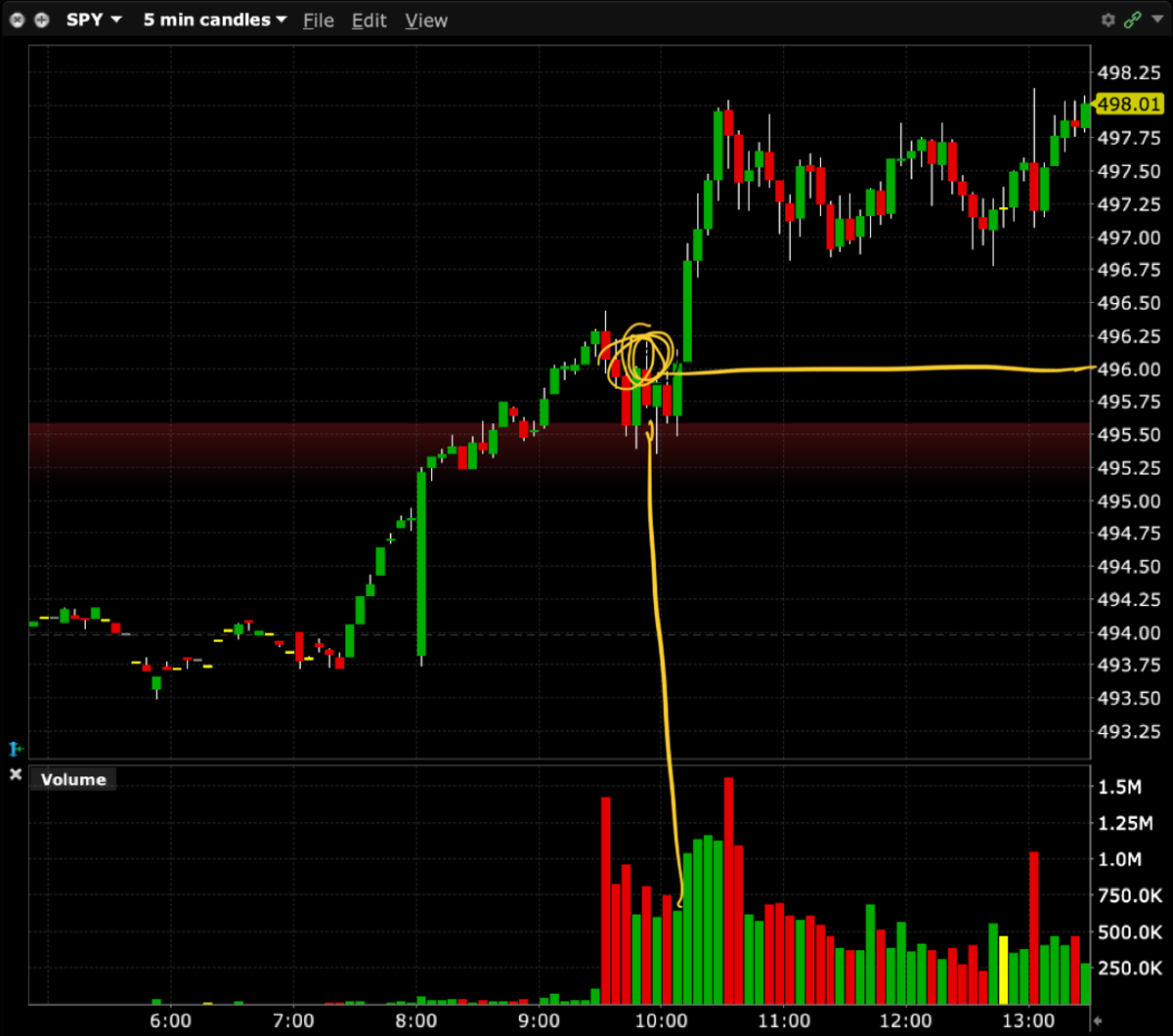 Doug's Daily Diary - TheStreet Pro
