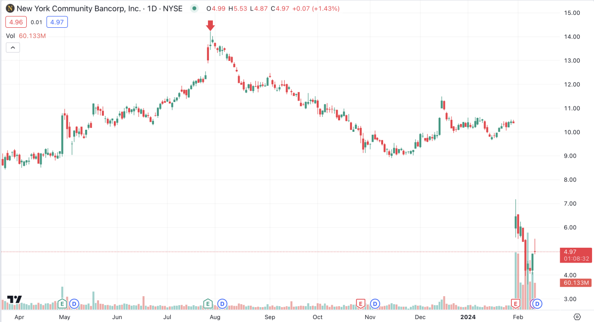 Grading the Large-Cap Financial Stocks - TheStreet Pro