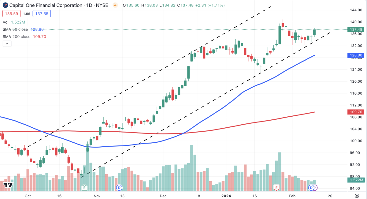 Grading the Large-Cap Financial Stocks - TheStreet Pro