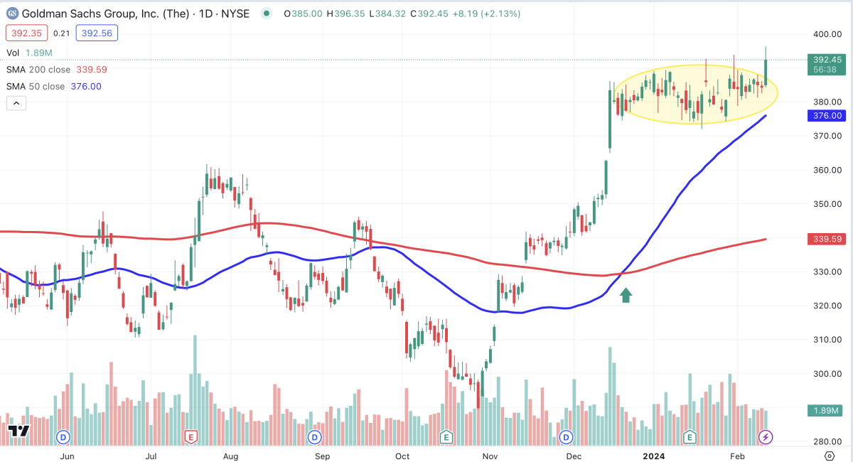 Grading the Large-Cap Financial Stocks - TheStreet Pro