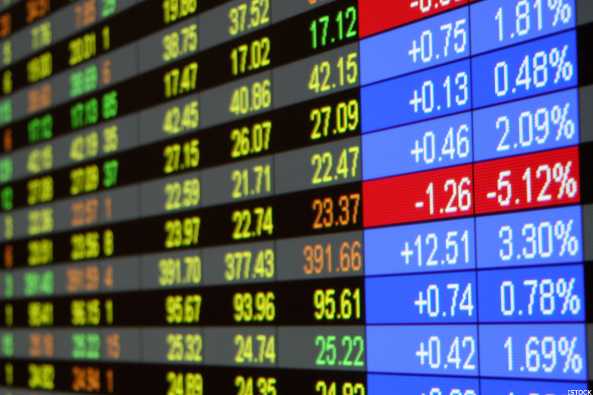 Forecasts Call for… What a Surprise, More Bullishness - TheStreet Pro