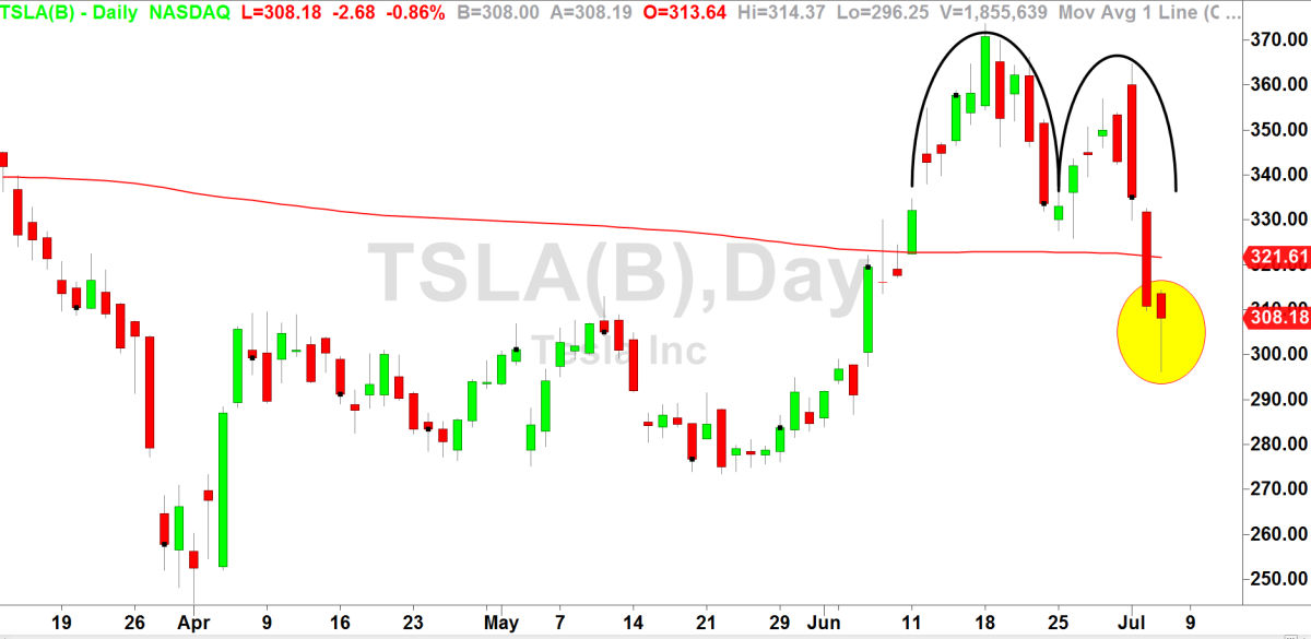 Tesla Ramps Up, but Is it Enough? - TheStreet Pro
