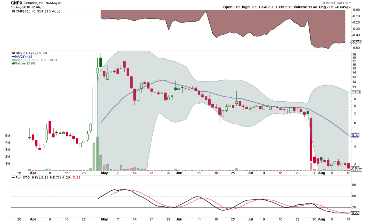 How to Buy the Right Broken Stocks - TheStreet Pro