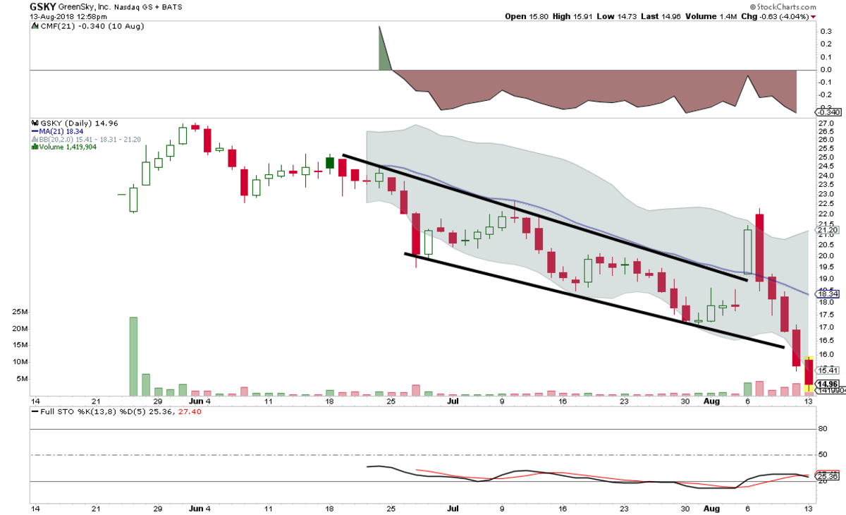 How to Buy the Right Broken Stocks - TheStreet Pro