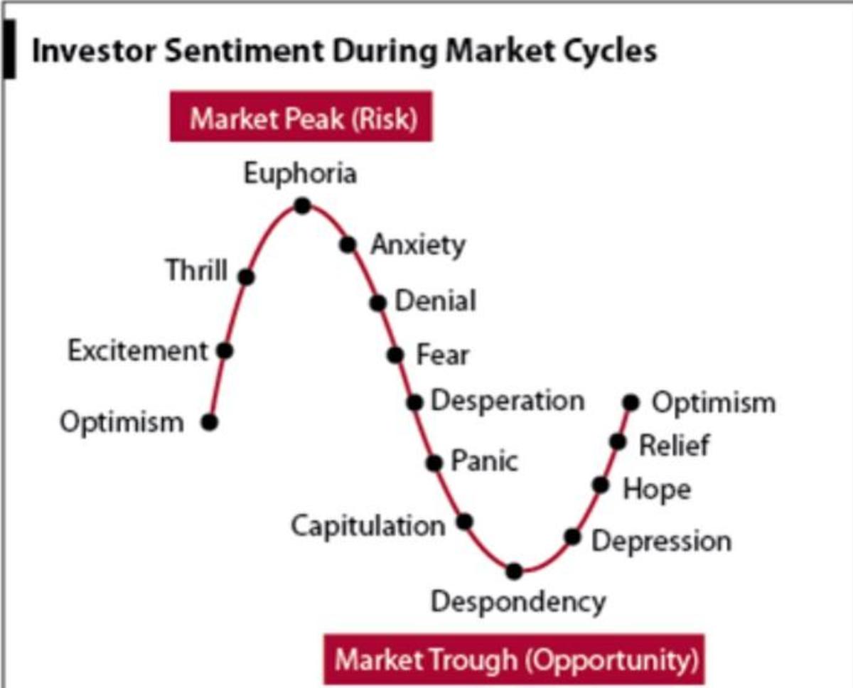 The Evolution of the Bear Market - TheStreet Pro