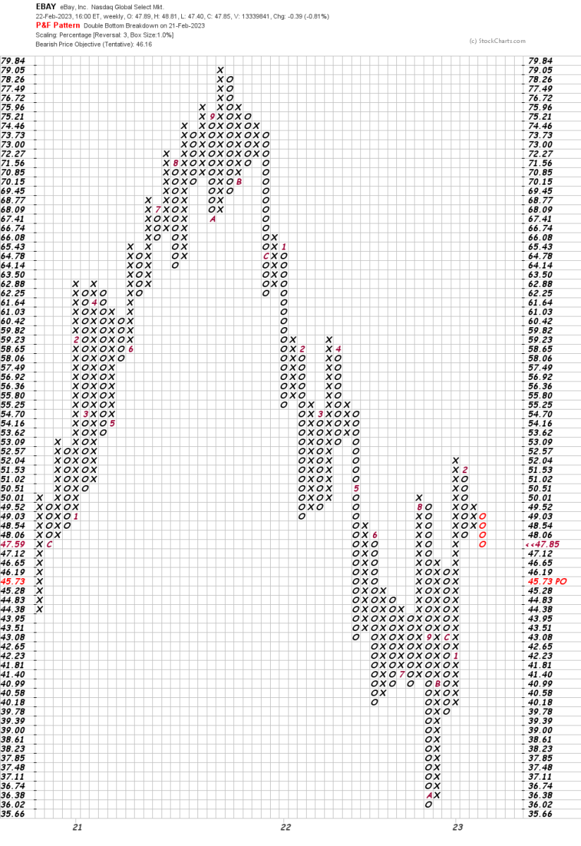 eBay Reverses Direction: Our New Strategy - TheStreet Pro