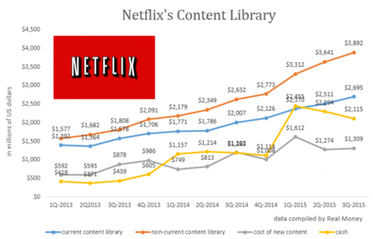 Top Things to Watch in Netflix's Earnings Report - TheStreet Pro