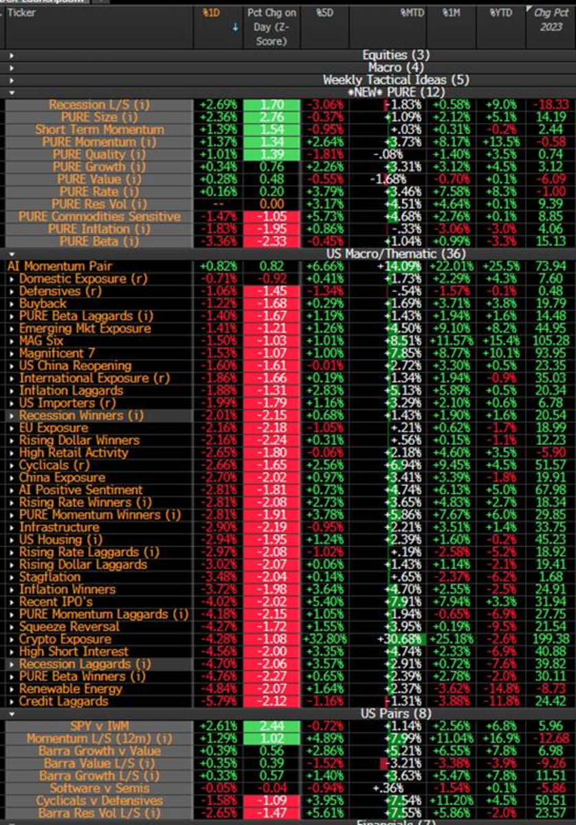 Doug's Daily Diary - TheStreet Pro