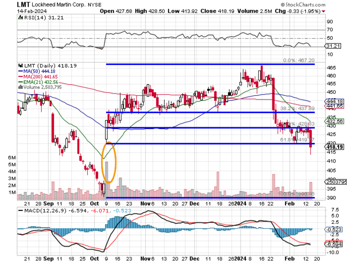 Macro Maze, Hawks Scream, Doves Cry, Berkshire Apple Sales, Trading ...