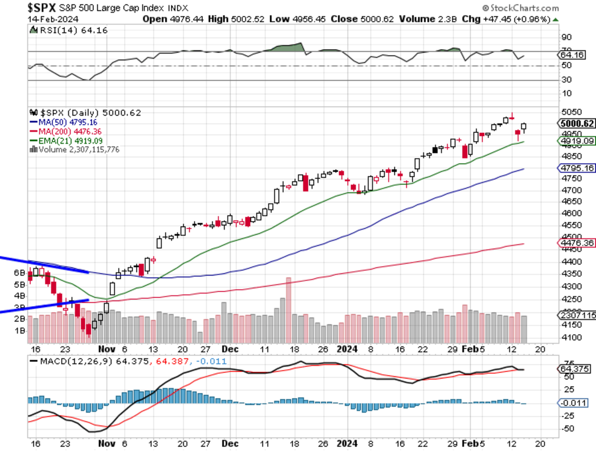 Macro Maze, Hawks Scream, Doves Cry, Berkshire Apple Sales, Trading ...