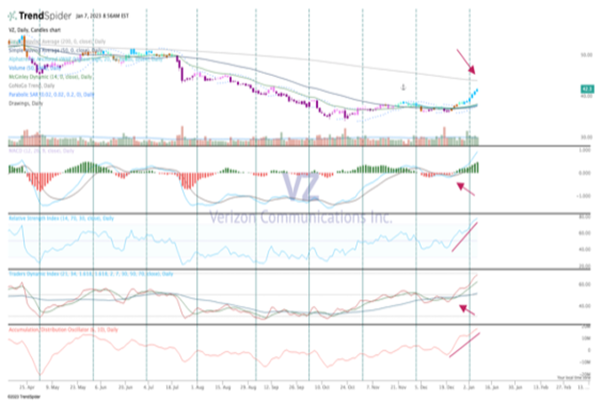 Chart of the Day: This Communications Firm Has Been Incredibly ...