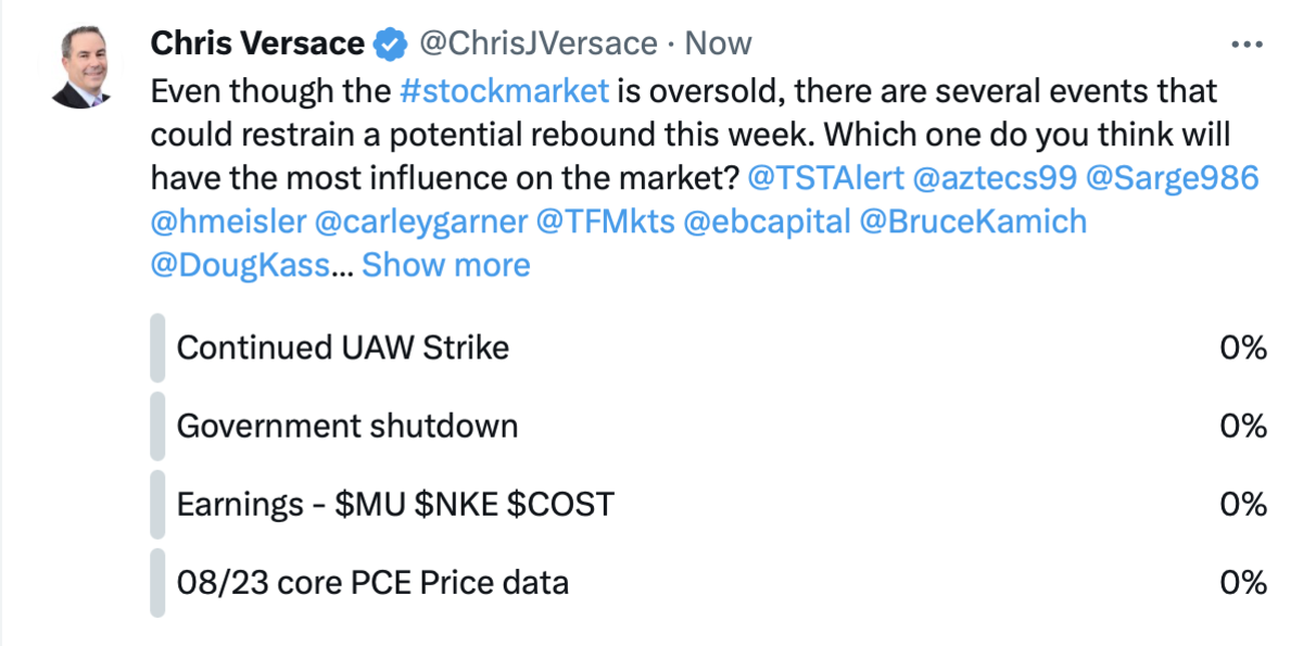 Poll of the Week - TheStreet Pro