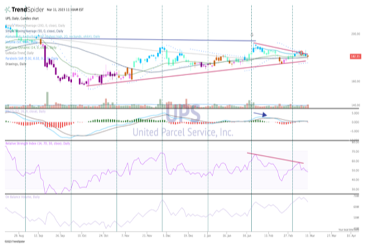 Chart of the Day: This Stock Remains Stuck in a Range - TheStreet Pro