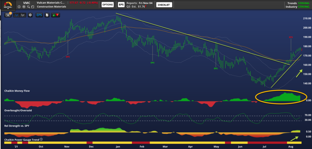 Chart of the Day: Highly Logical or Not, This Stock Is Building a Nice ...