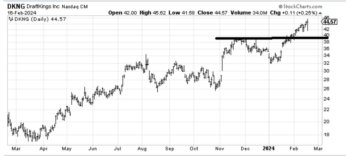 Taking a Step Back for a Wider Look at a Narrow Market - TheStreet Pro