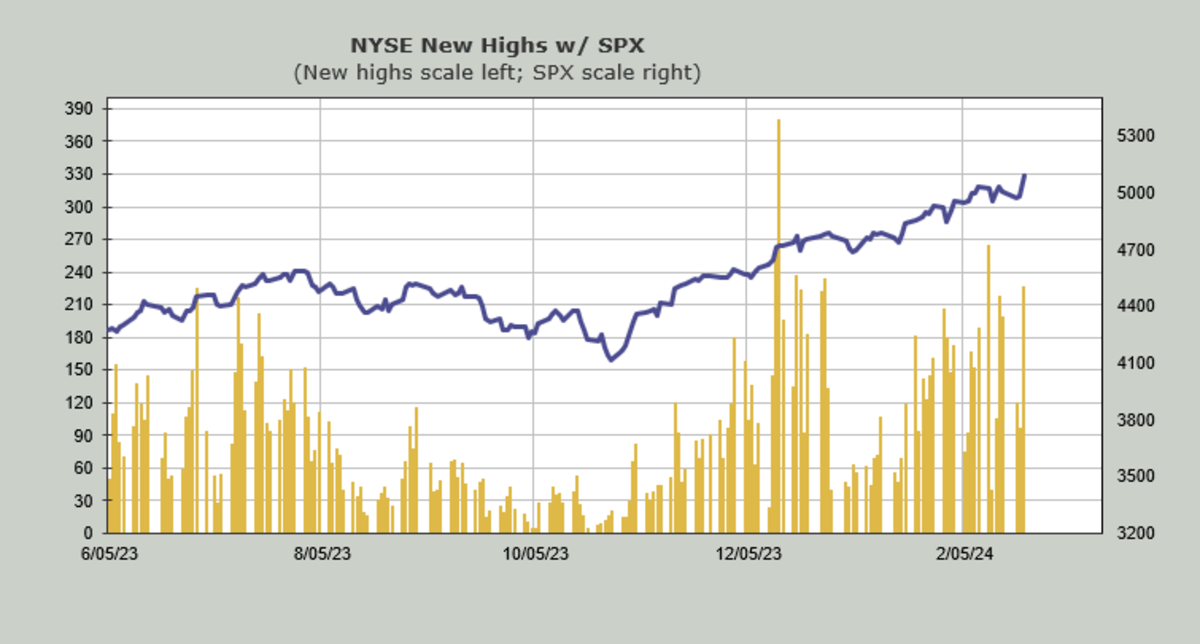 It's Wild and It's Certainly Not Widespread - TheStreet Pro