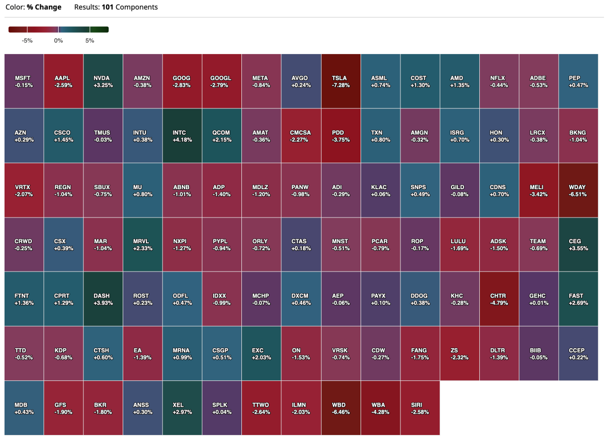 Doug's Daily Diary - TheStreet Pro